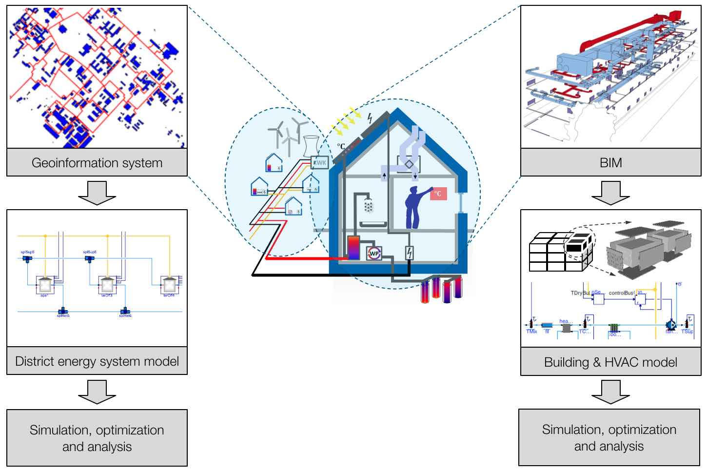 Projects - International Building Performance Simulation Association