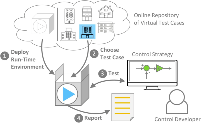 Projects - International Building Performance Simulation Association